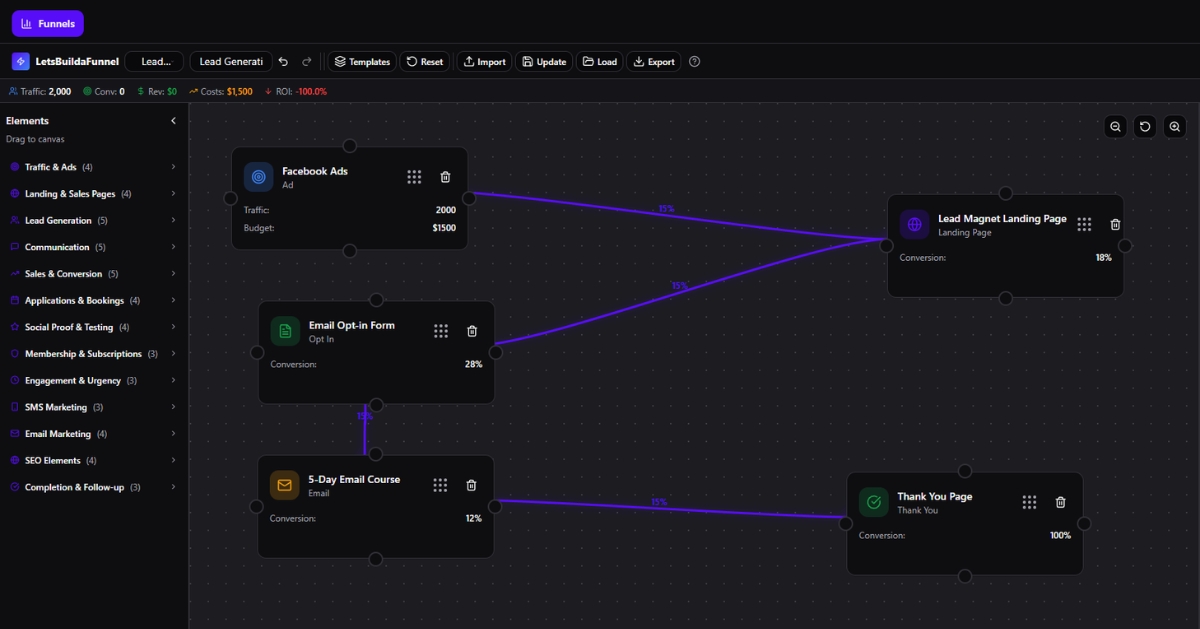 Free Marketing Funnel Simulator | Visual Funnel Builder Tool